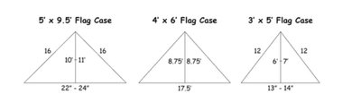 2. Find the Correct Flag Display Case - Flags Connections